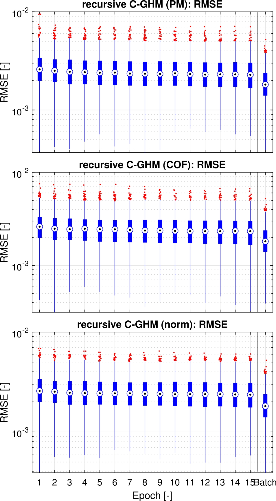 Recursive Gauss-Helmert model with equality constraints applied to the efficient system ...