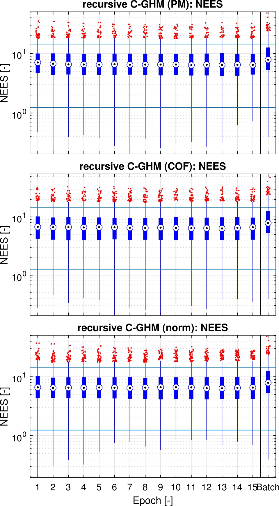 Recursive Gauss-Helmert model with equality constraints applied to the efficient system ...