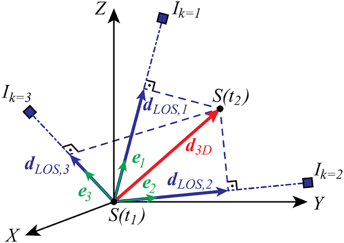 Estimating 3D displacement vectors from line-of-sight observations with ...