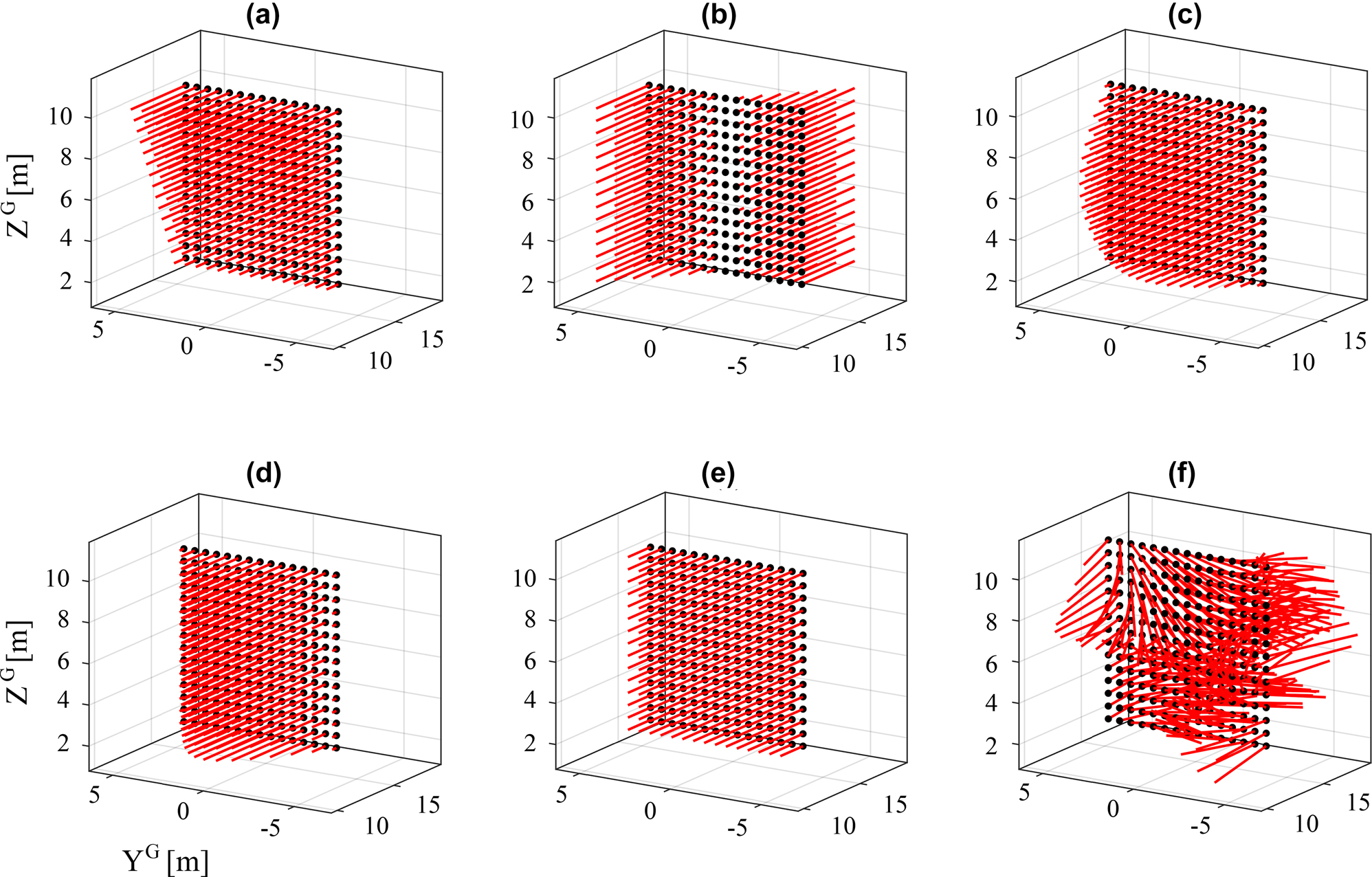 Estimating 3D displacement vectors from line-of-sight observations with ...