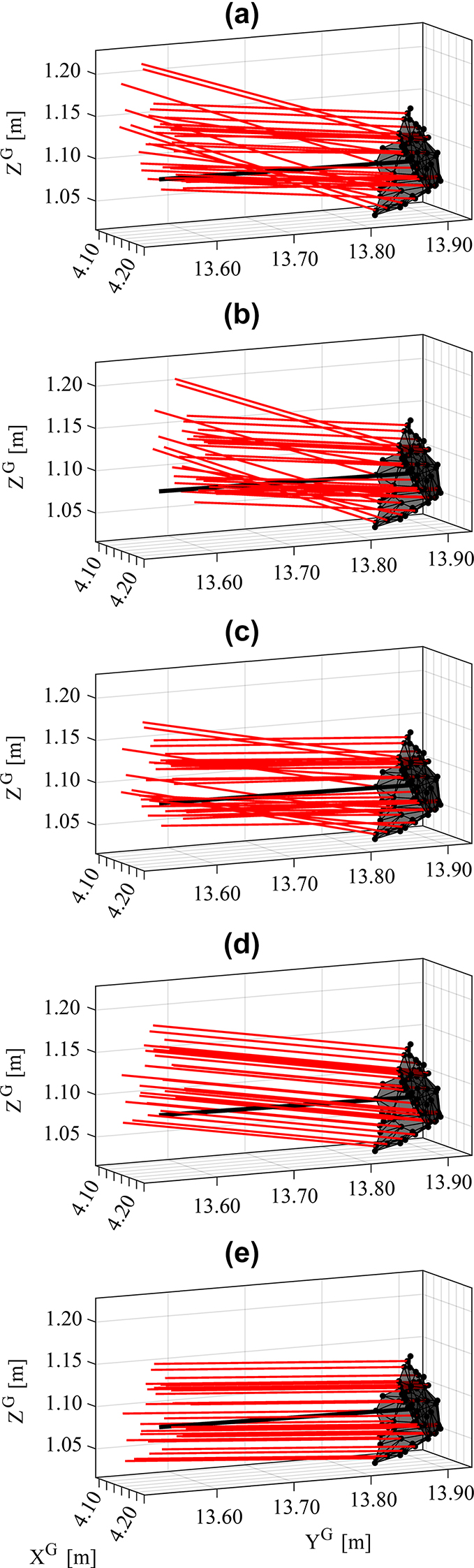 Estimating 3D displacement vectors from line-of-sight observations with ...