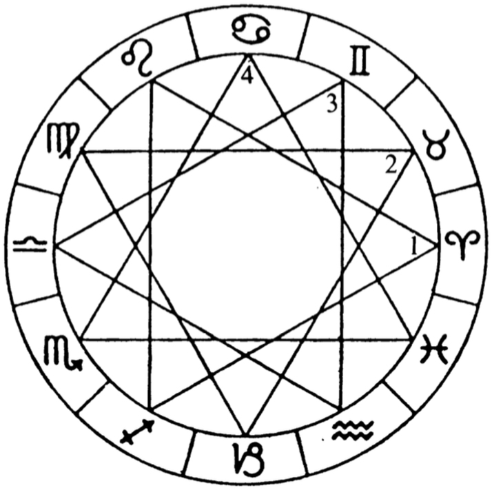 The Astrological Schemes Behind bīt niṣirtu and KI in the Babylonian ...