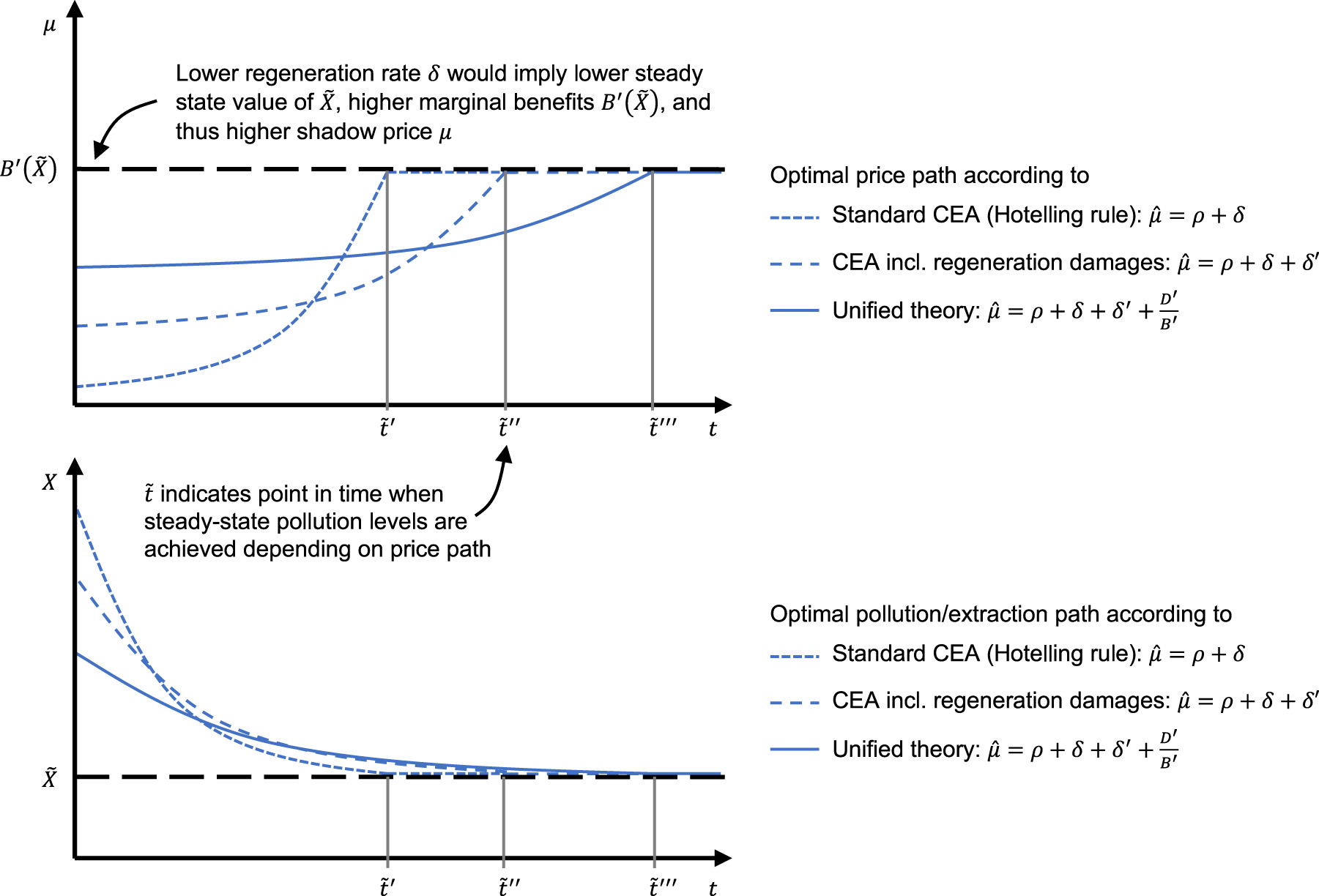A Welfare Economic Approach to Planetary Boundaries