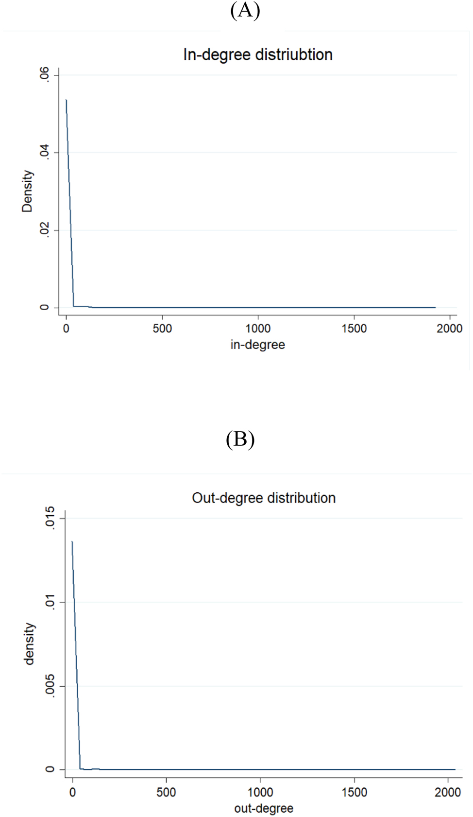 Public Use and Distribution of Retail CBDC: An Evidence from Thailand’s ...