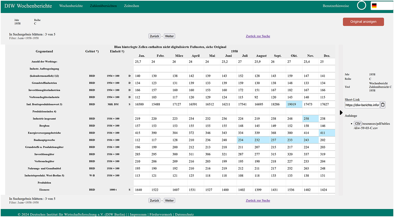 The WBdigital Database: A Digital Repository for the Historical DIW ...