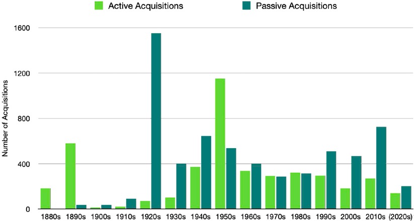 Hidden Value: Provenance as a Source for Economic and Social History