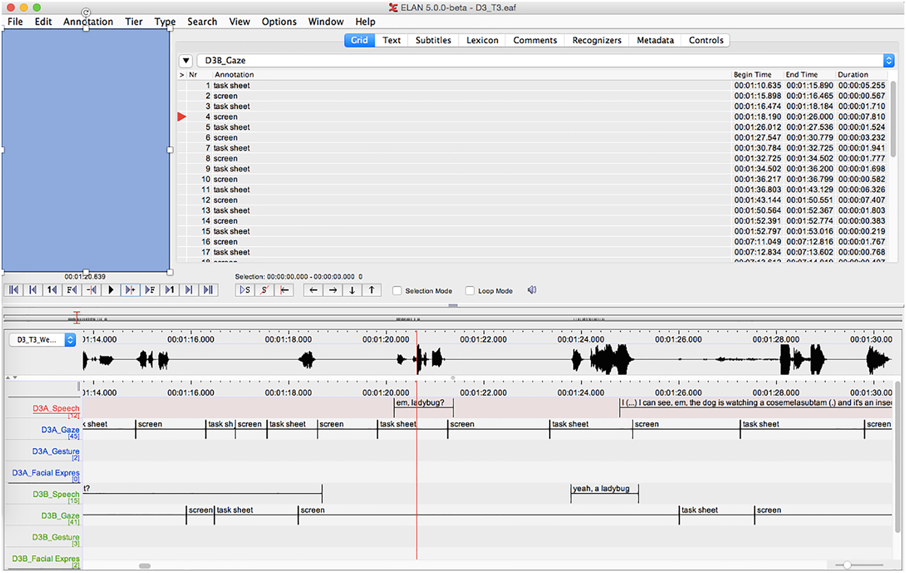 The role of gaze in meaning negotiation episodes in video synchronous ...