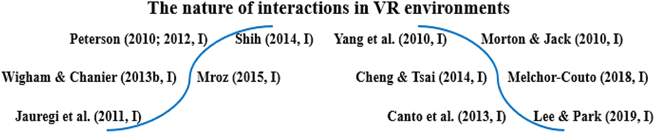 Review of the application of virtual reality in language education from 2010 to 2020