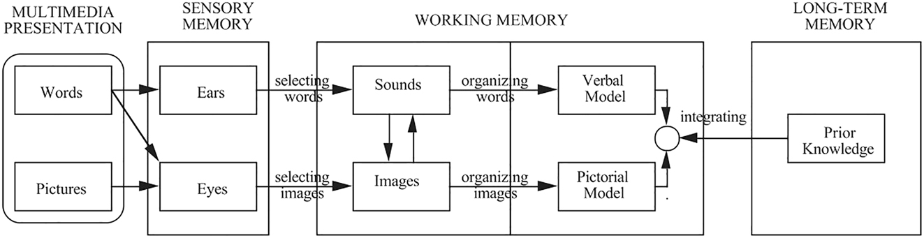 Mobile learning for less-commonly taught languages: design and application