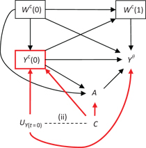 Assumption Trade-Offs When Choosing Identification Strategies for Pre ...