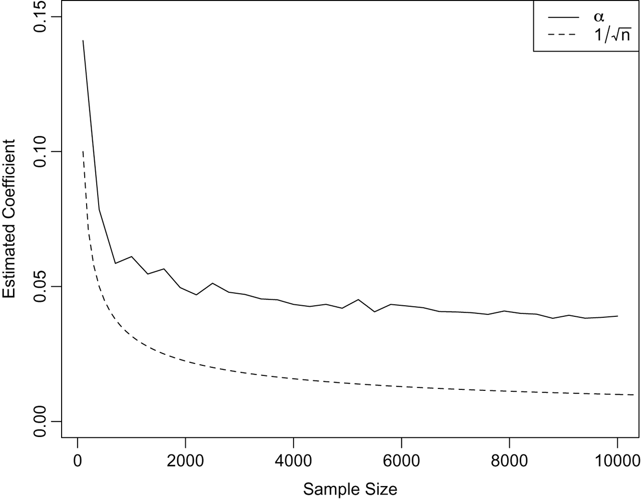 Variable Selection in Causal Inference using a Simultaneous Penalization Method