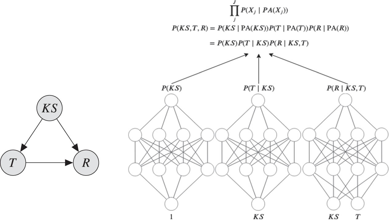 Estimating causal effects with the neural autoregressive density estimator