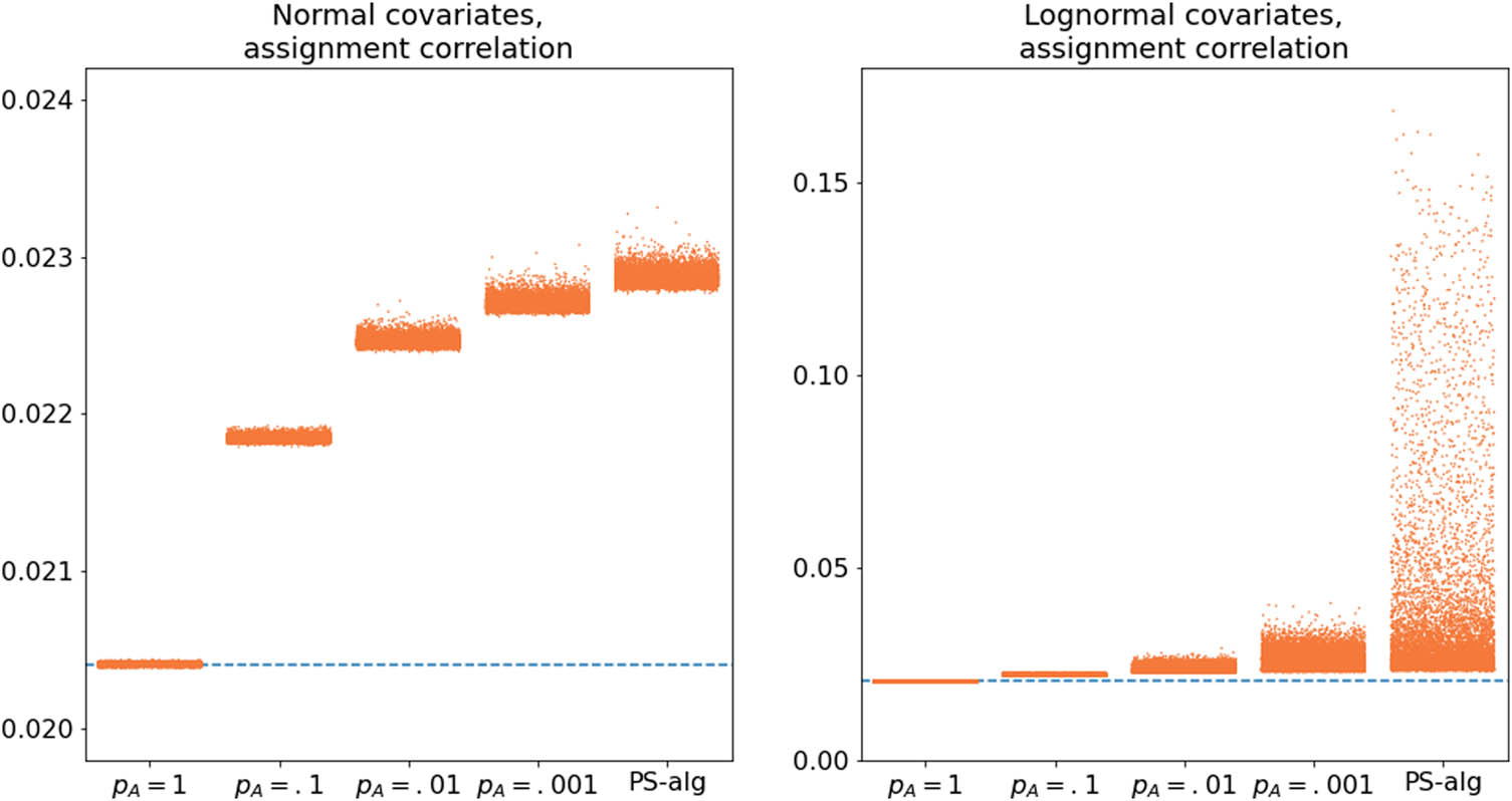 Properties of restricted randomization with implications for ...