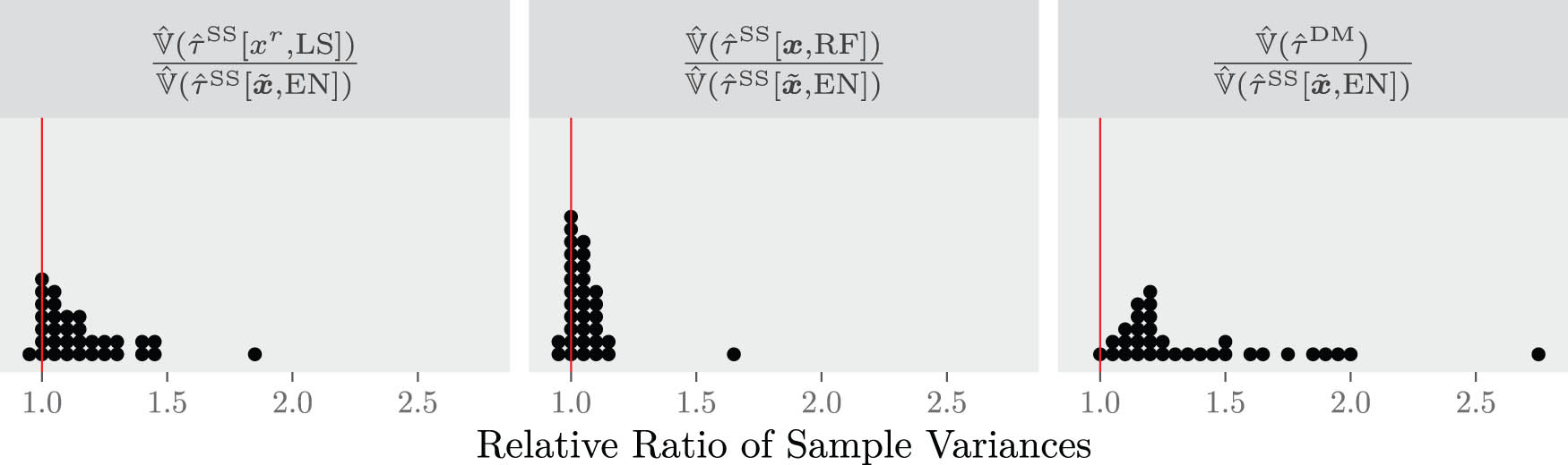 Precise unbiased estimation in randomized experiments using auxiliary observational data