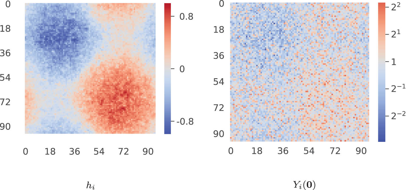 Randomized graph cluster randomization