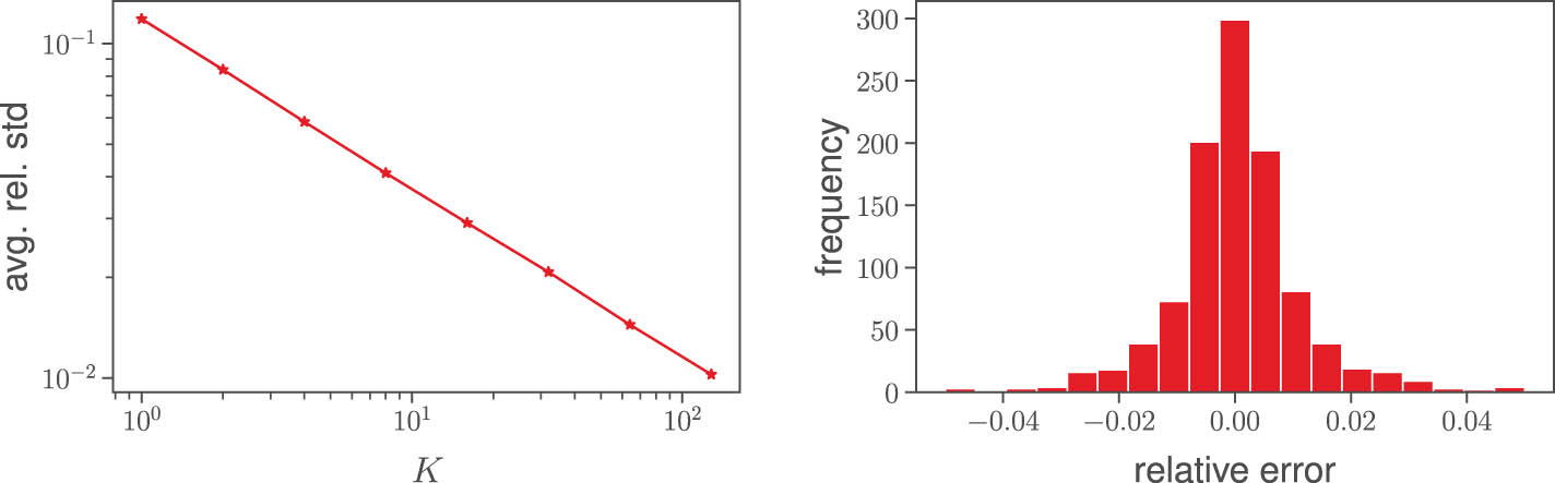Randomized graph cluster randomization