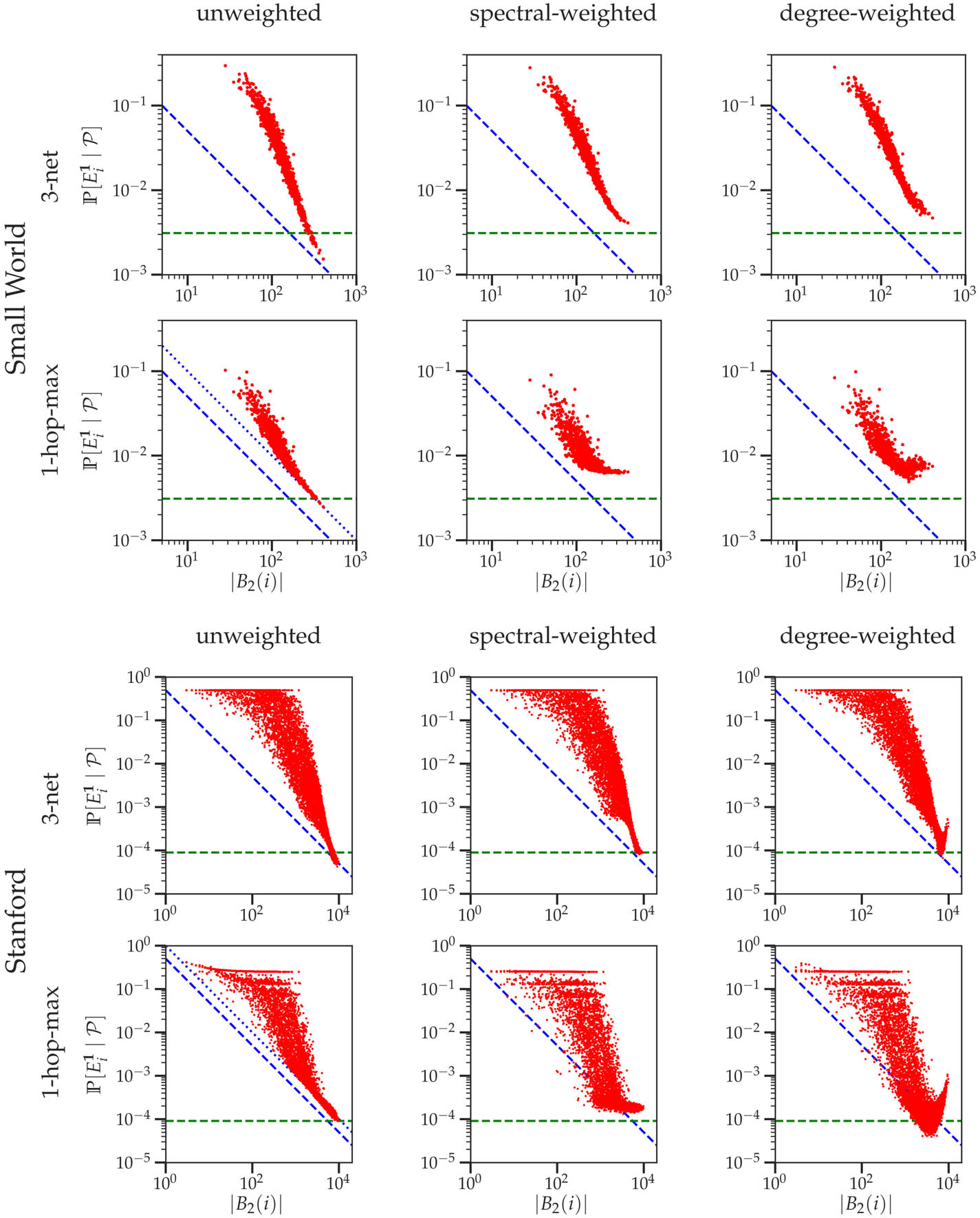 Randomized graph cluster randomization