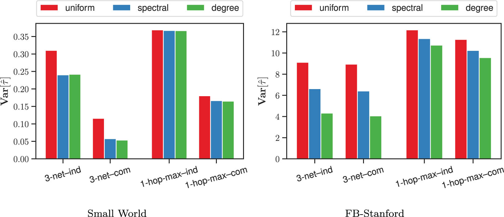 Randomized graph cluster randomization