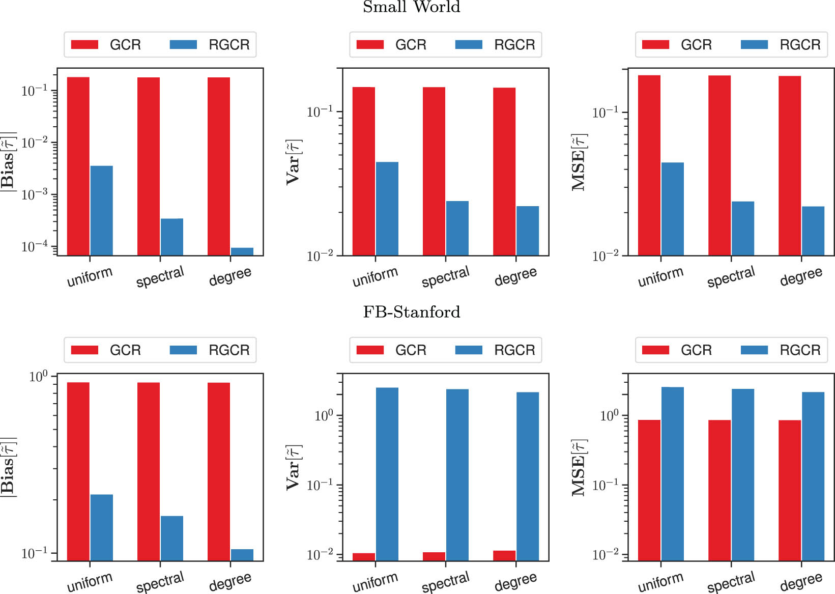 Randomized graph cluster randomization