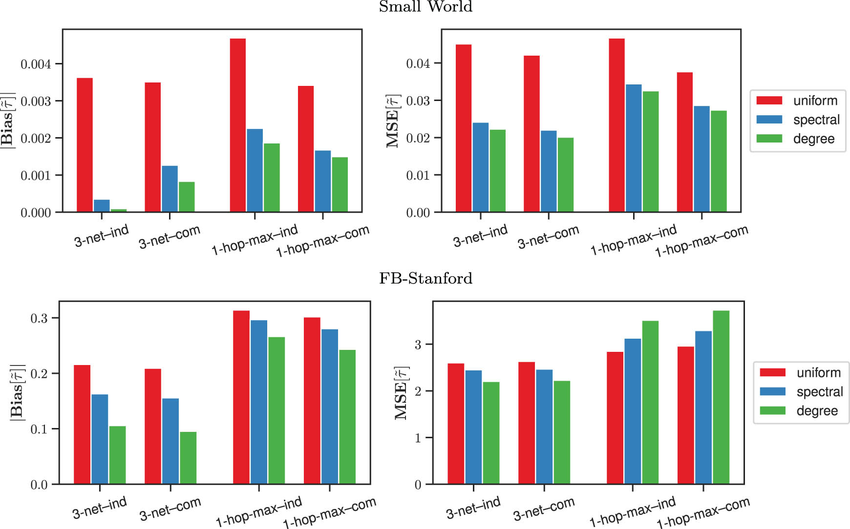 Randomized graph cluster randomization