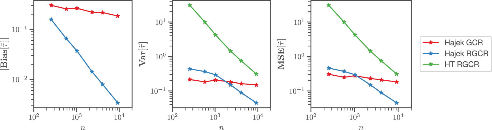 Randomized graph cluster randomization