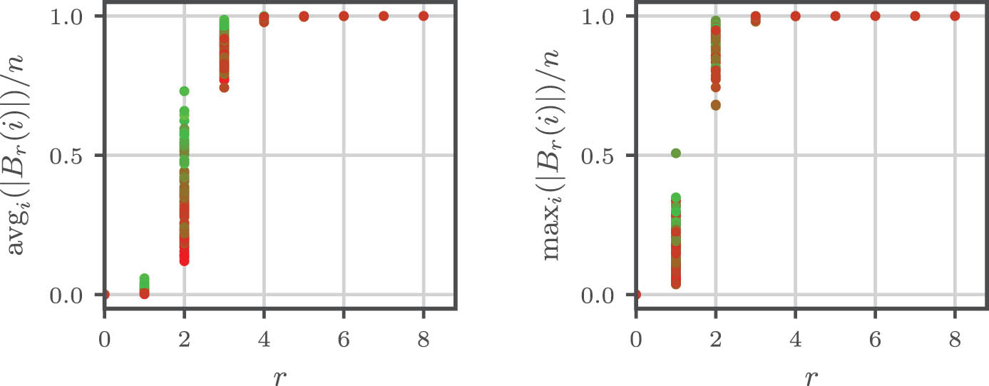 Randomized graph cluster randomization