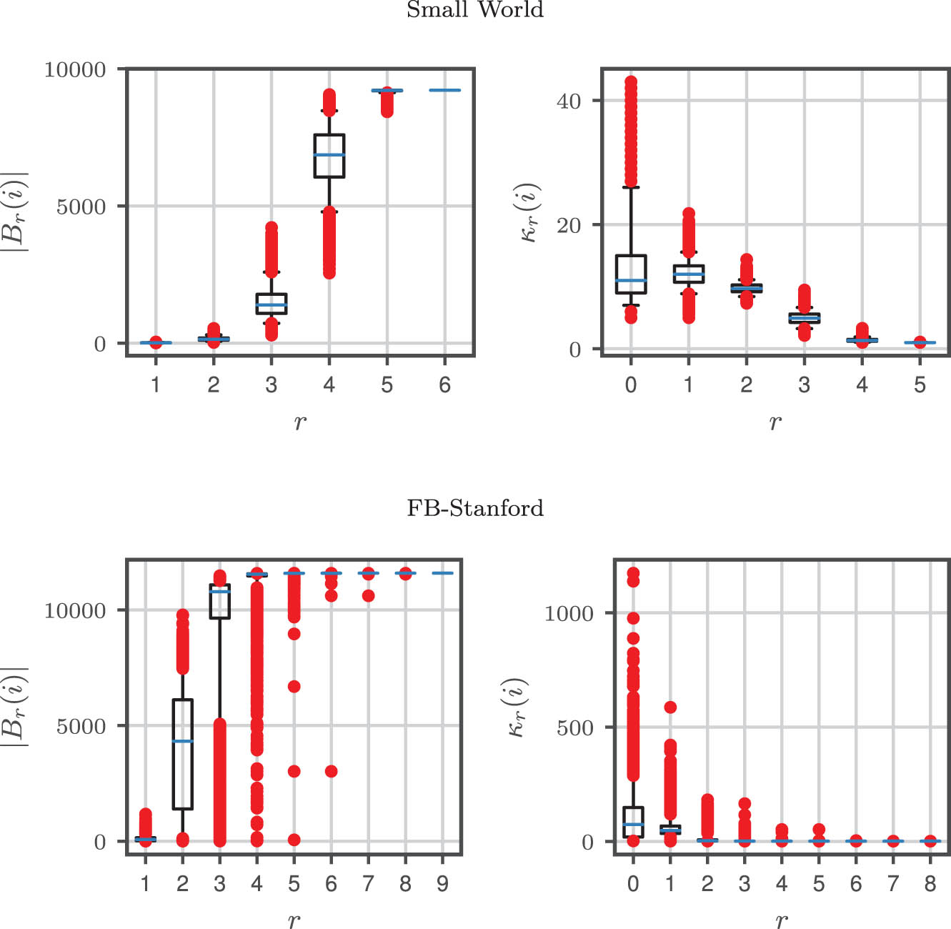 Randomized graph cluster randomization