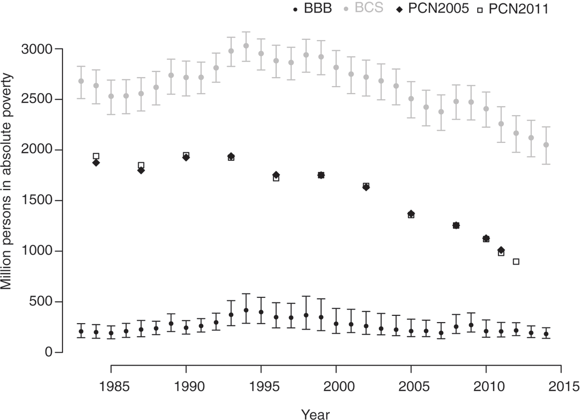 Global Absolute Poverty: Behind the Veil of Dollars