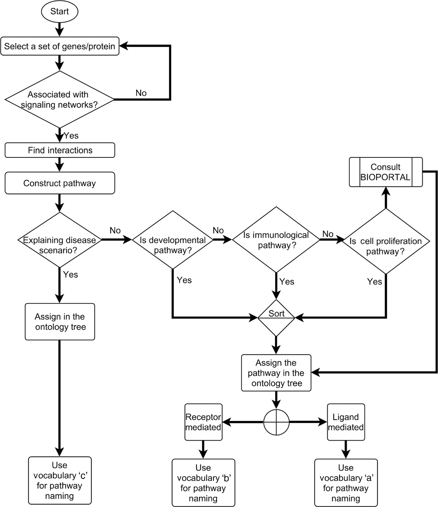 BIOPYDB: A Dynamic Human Cell Specific Biochemical Pathway Database ...