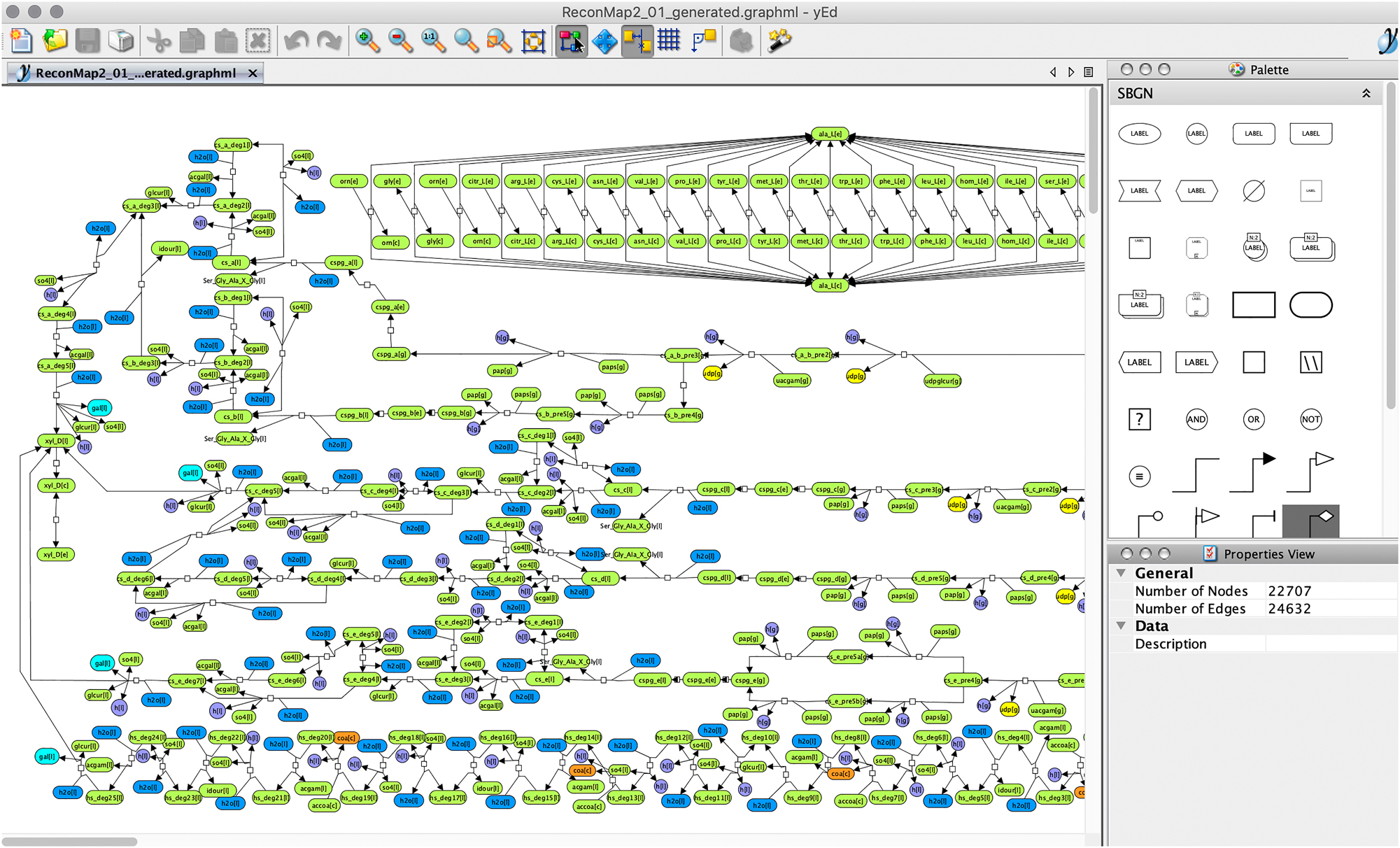 GraphML-SBGN bidirectional converter for metabolic networks