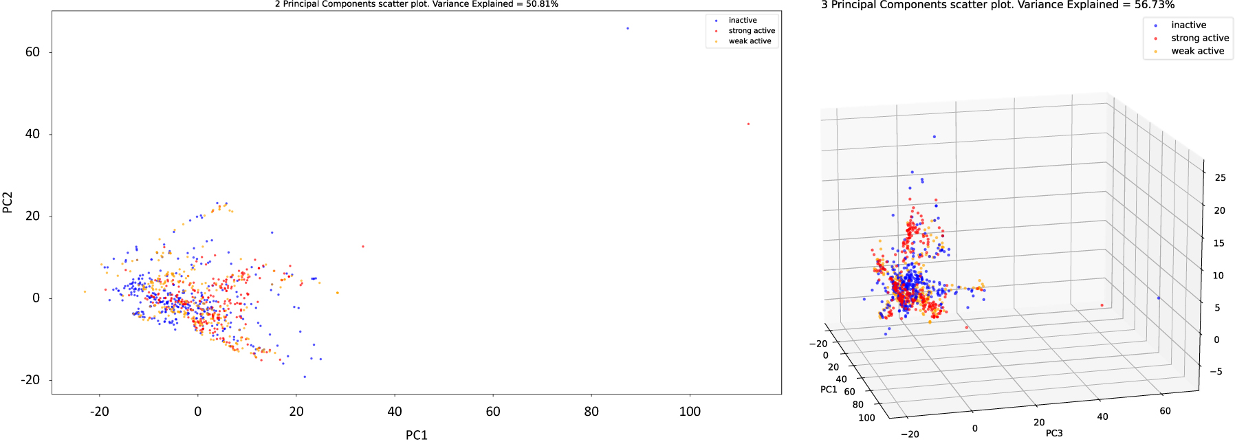 Discovering NDM-1 inhibitors using molecular substructure embeddings representations