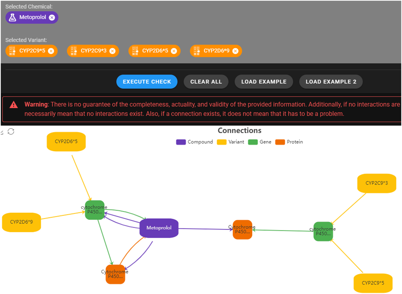 PharmoCo: a graph-based visualization of pharmacogenomic ...