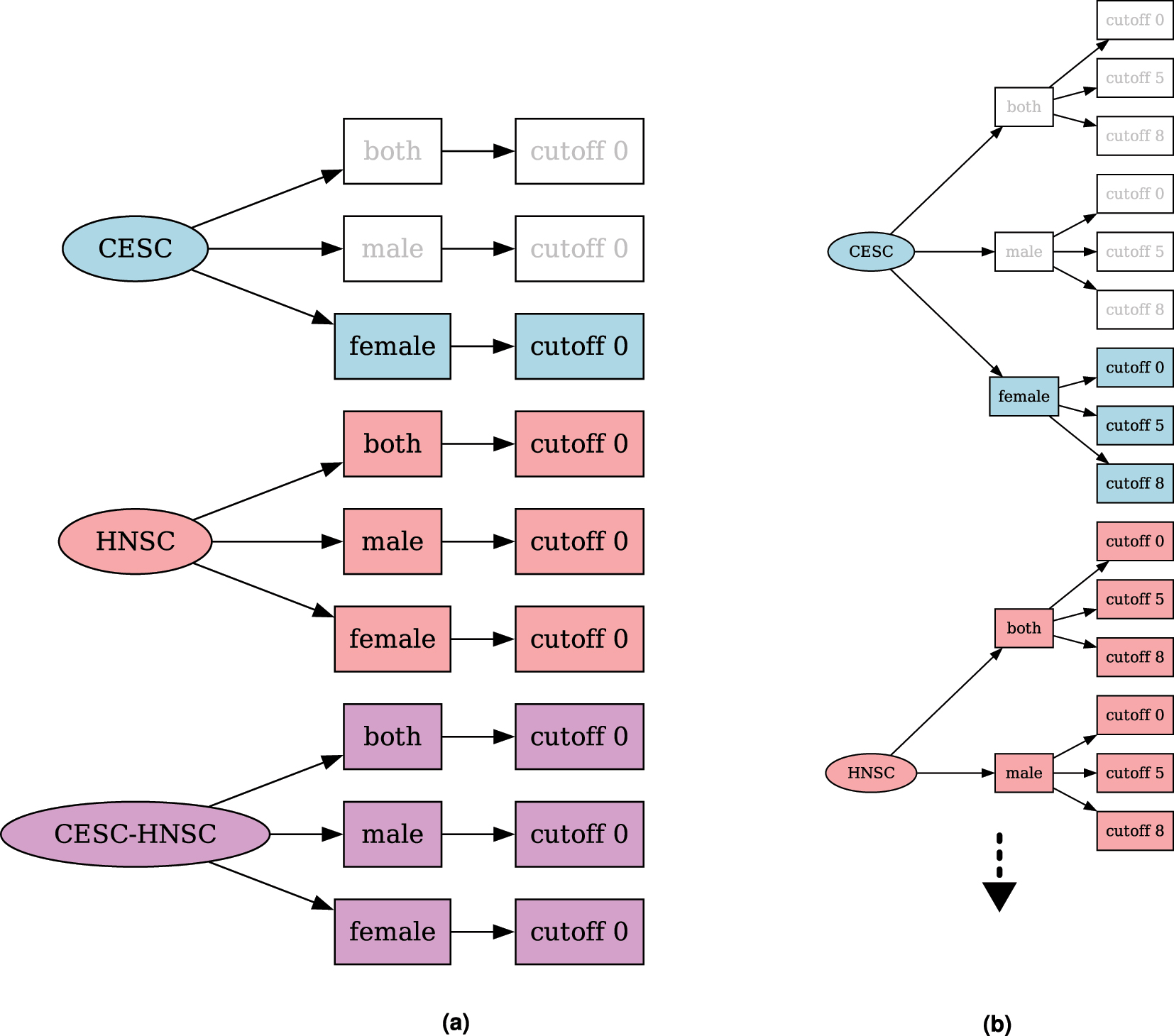 TREMSUCS-TCGA – an integrated workflow for the identification of ...