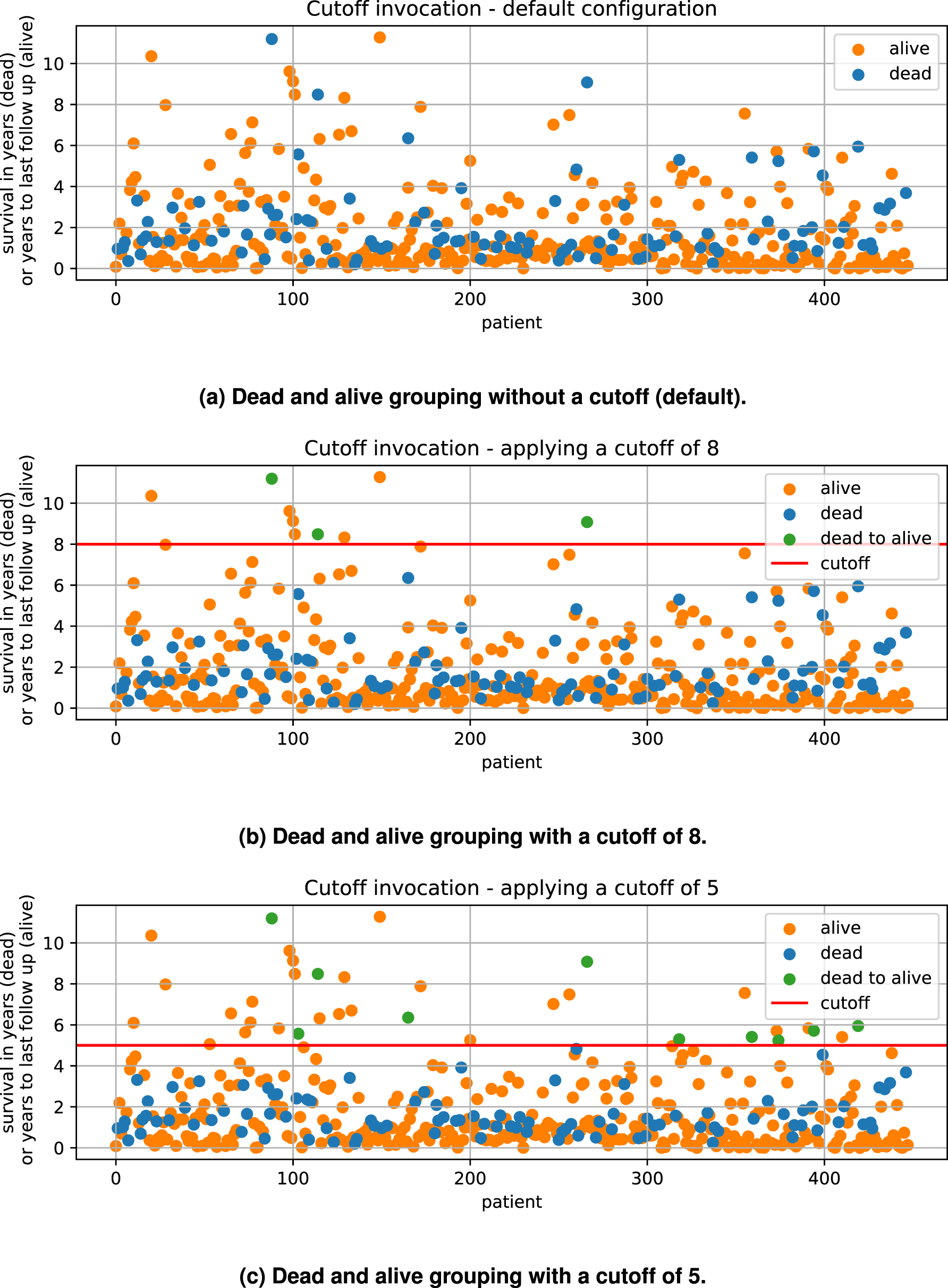 TREMSUCS-TCGA – an integrated workflow for the identifica...