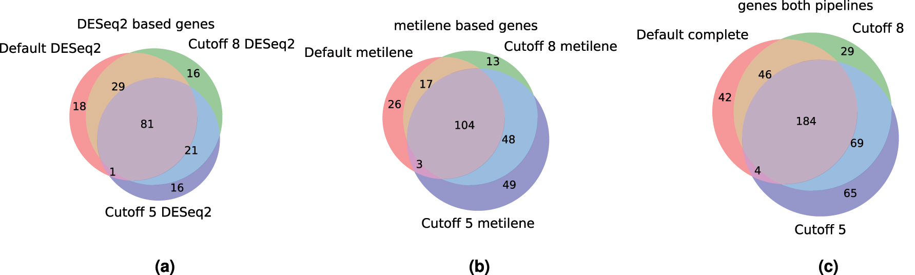 TREMSUCS-TCGA – an integrated workflow for the identifica...