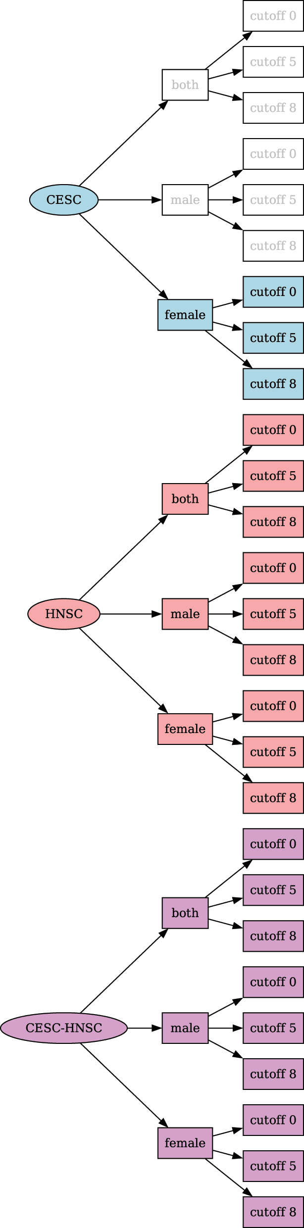 TREMSUCS-TCGA – an integrated workflow for the identifica...