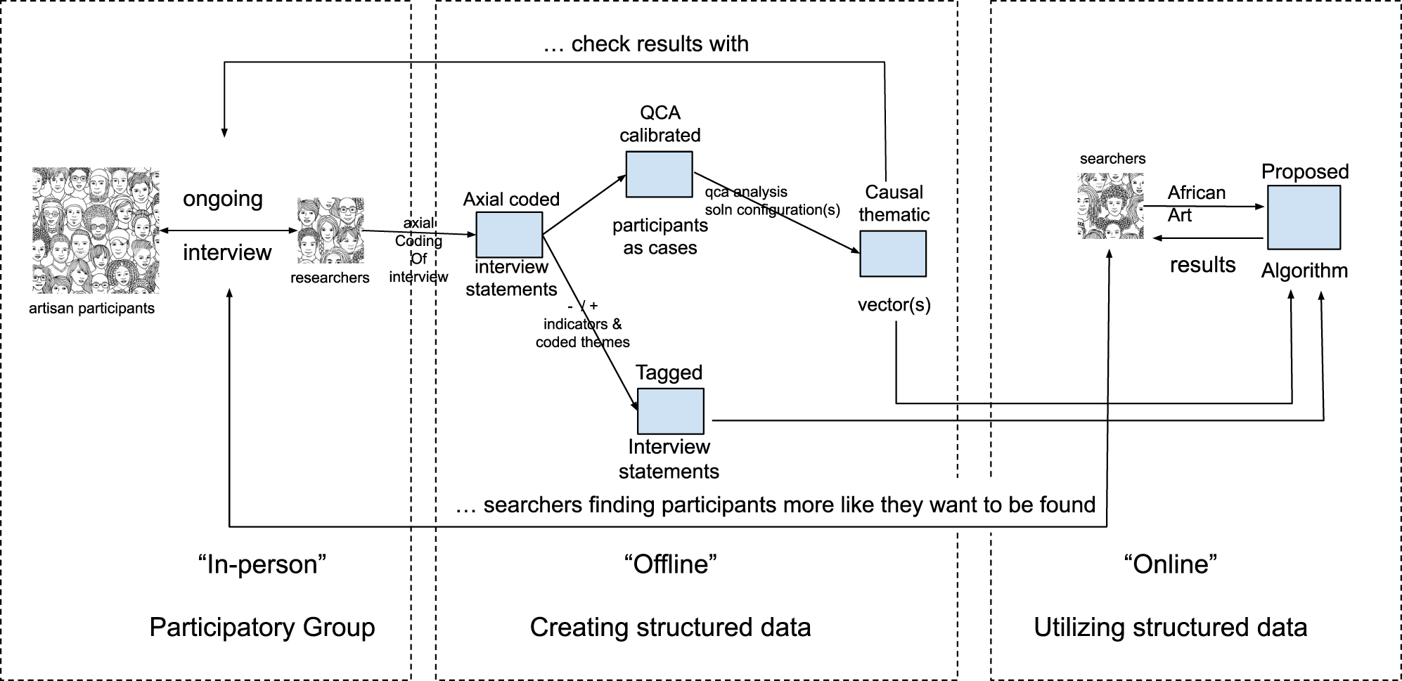 Making exploratory search engines using qualitative case studies: a ...