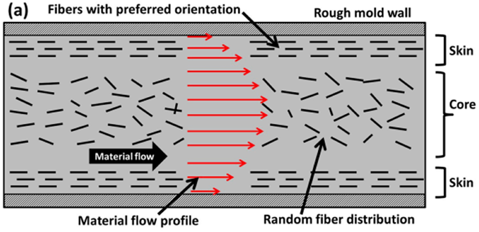 Manufacturing sustainable composite building materials: from waste, to ...