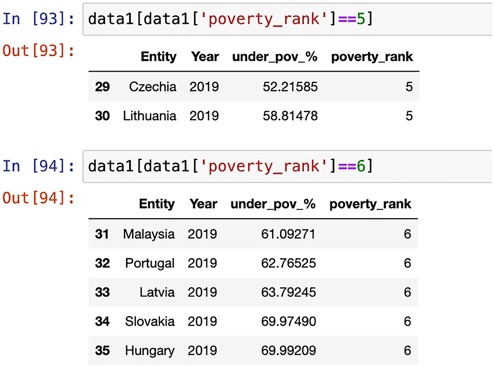 Demystifying artificial intelligence for the global public interest: establishing responsible AI ...