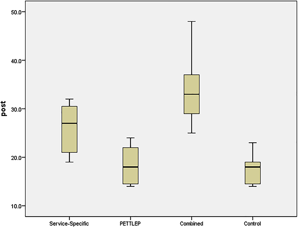 PETTLEP imagery and tennis service performance: an applied investigation