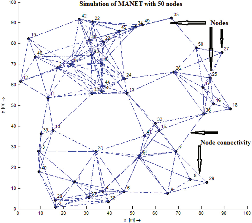 Exponential Genetic Algorithm-Based Stable and Load-Aware QoS Routing Protocol for MANET
