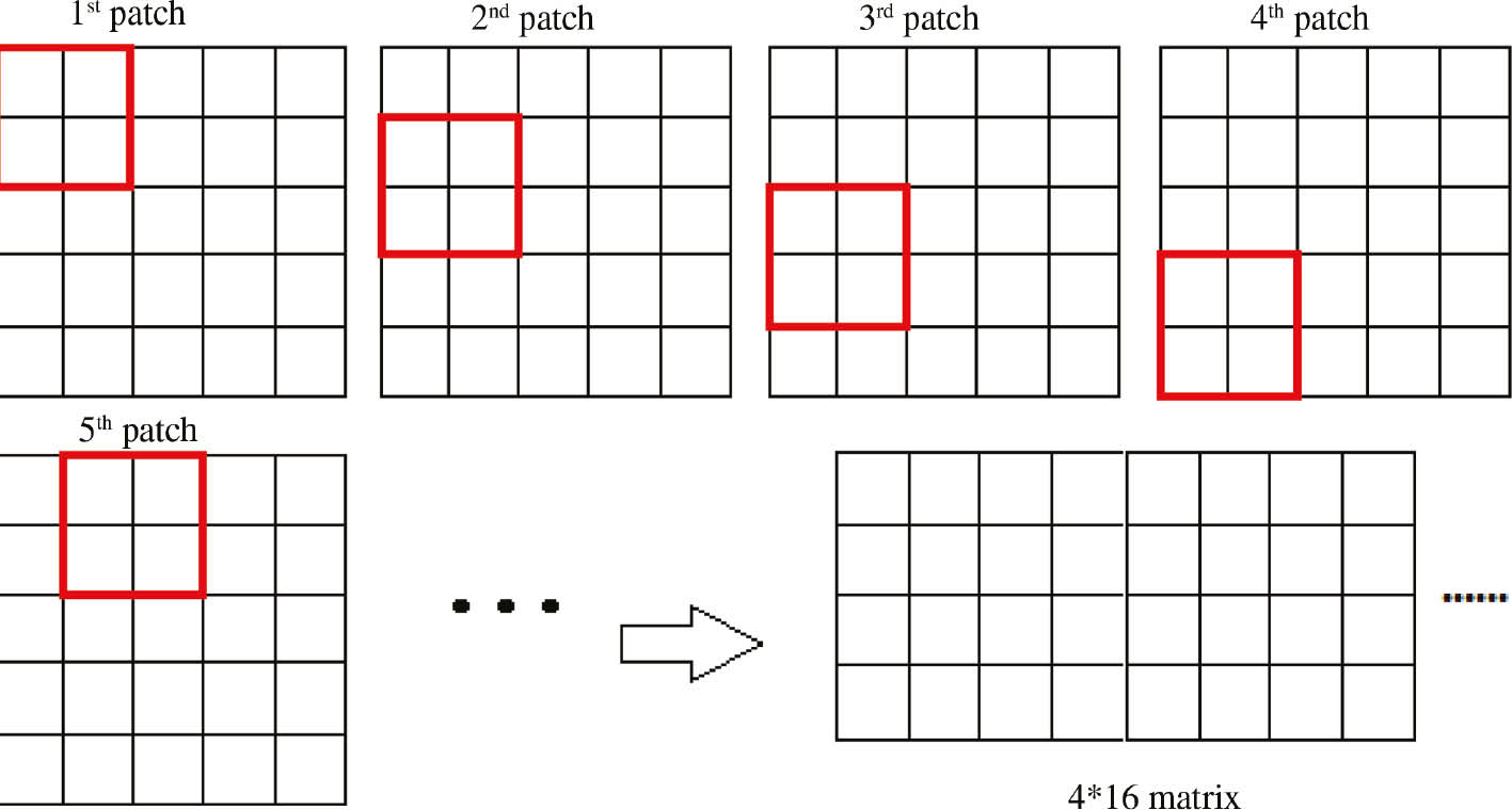 A Fast Internal Wave Detection Method Based on PCANet for Ocean Monitoring
