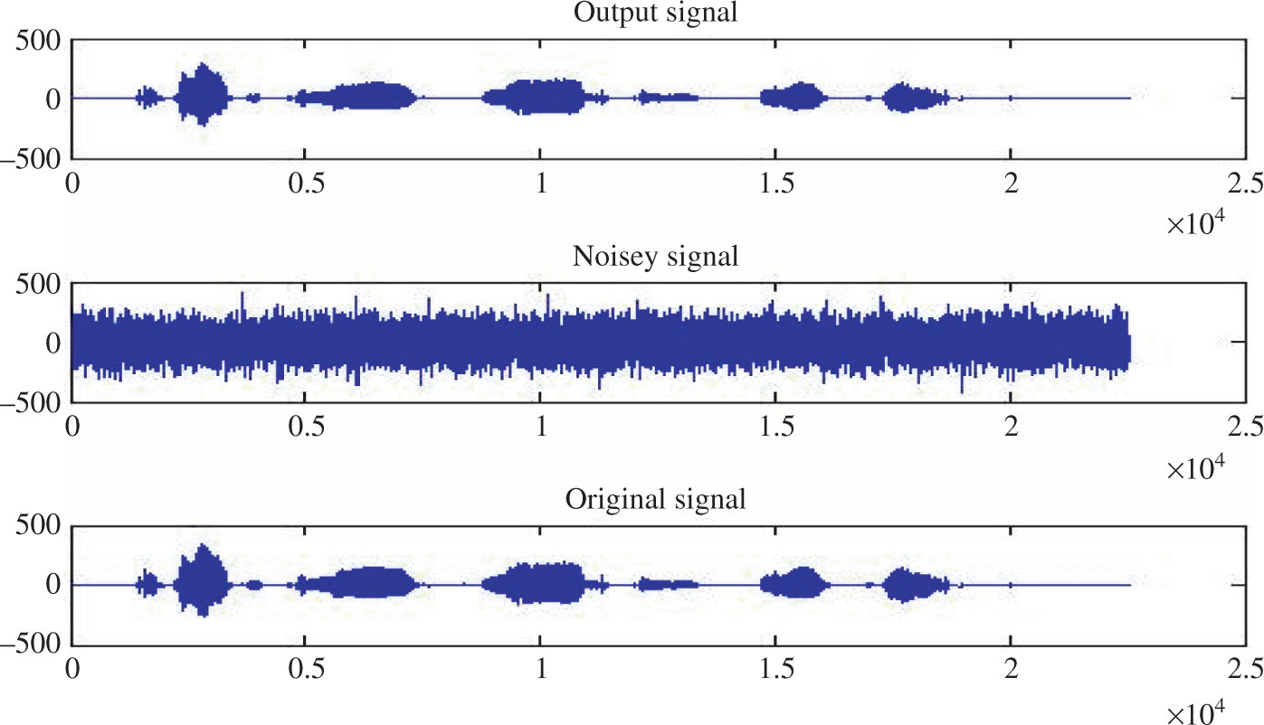 Noise Reduction Using Modified Wiener Filter in Digital Hearing Aid for Speech Signal Enhancement