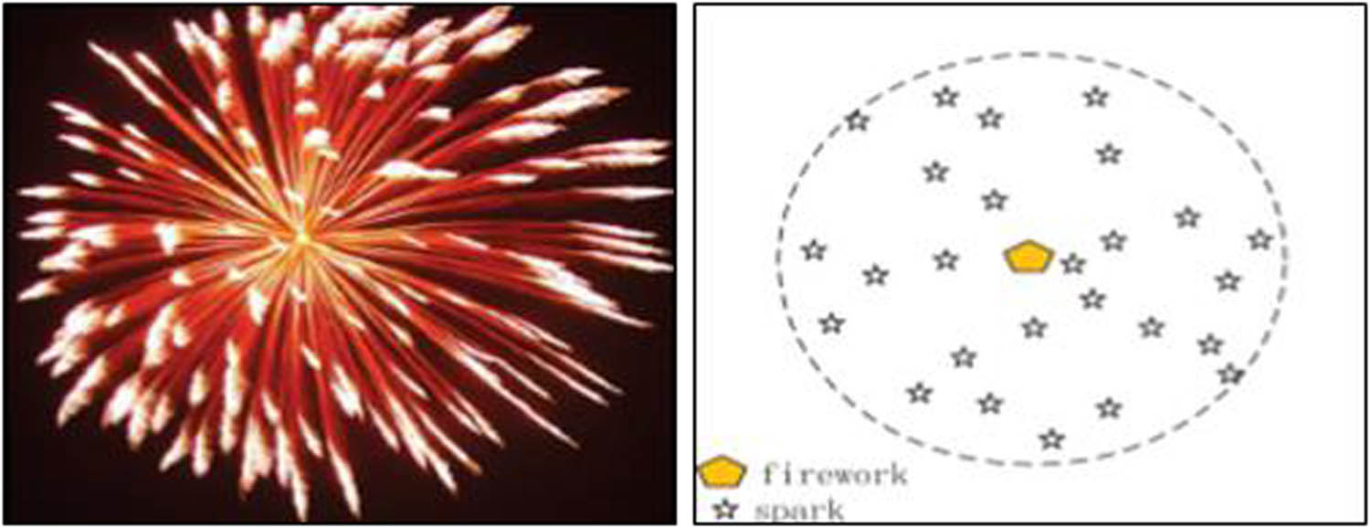 Hessenberg factorization and firework algorithms for optimized data hiding in digital images