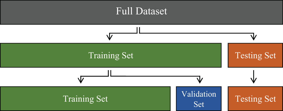 An extensive review of state-of-the-art transfer learning techniques ...