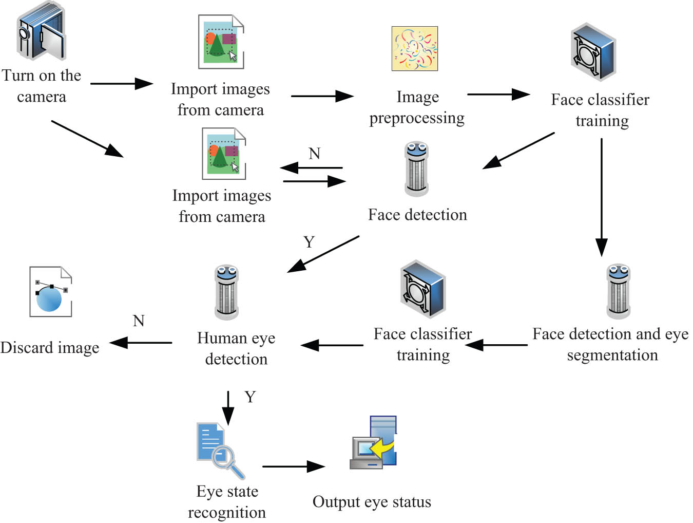 Intelligent medical IoT health monitoring system based on VR and ...