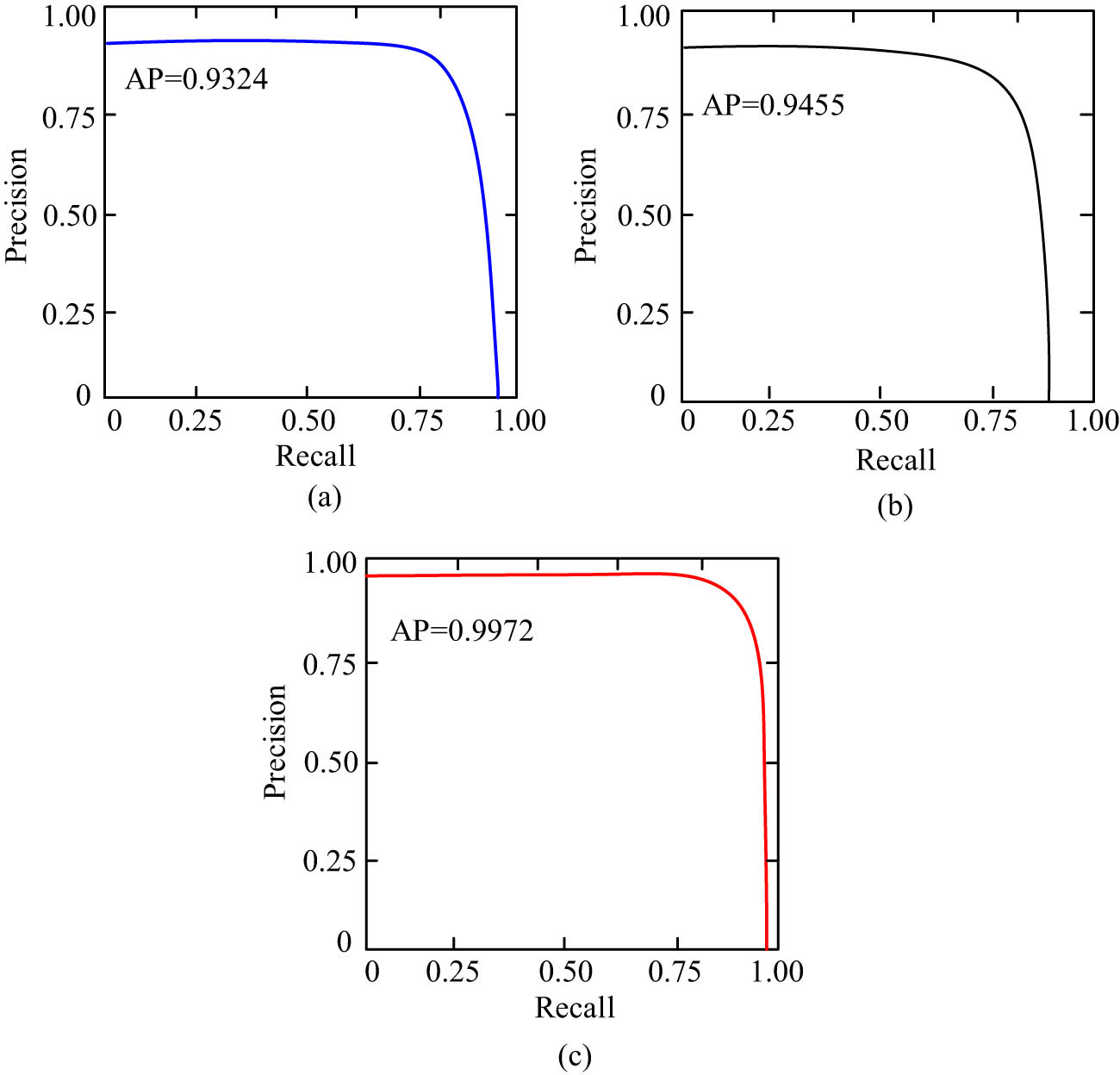 Wireless sensor node localization algorithm combined with PSO-DFP