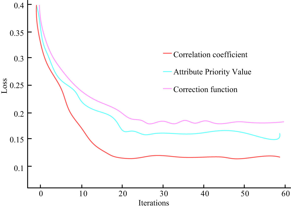 Employment management system for universities based on improved decision tree