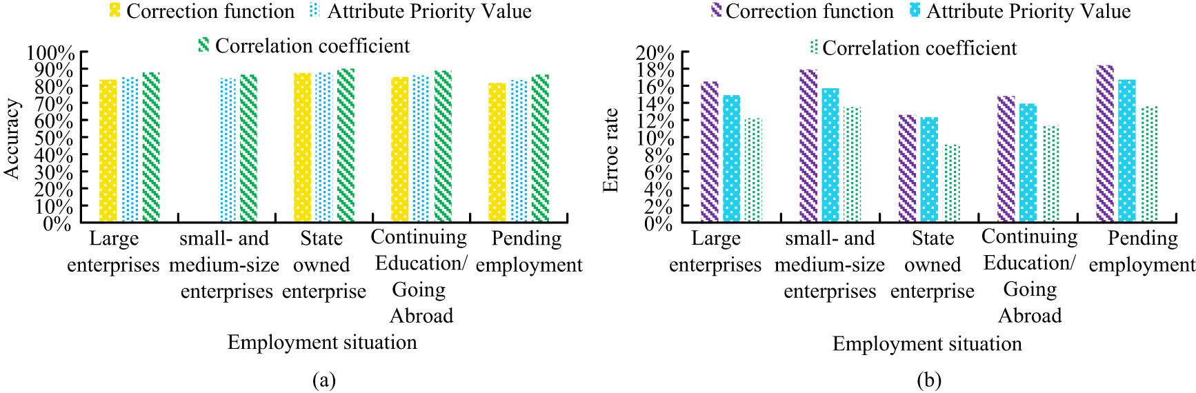Employment management system for universities based on improved ...