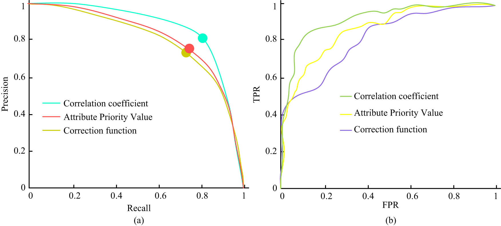 Employment management system for universities based on improved ...